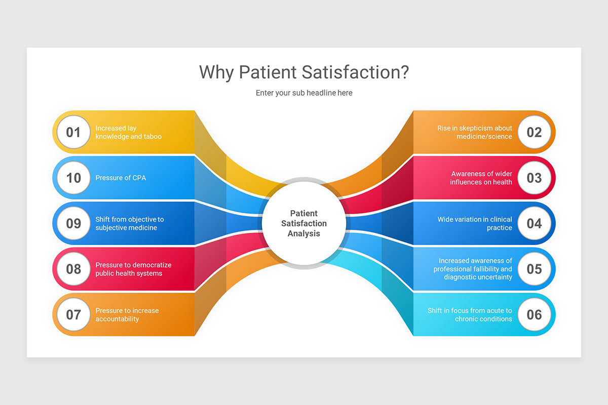 Patient Satisfaction Keynote Presentation Template | Nulivo Market