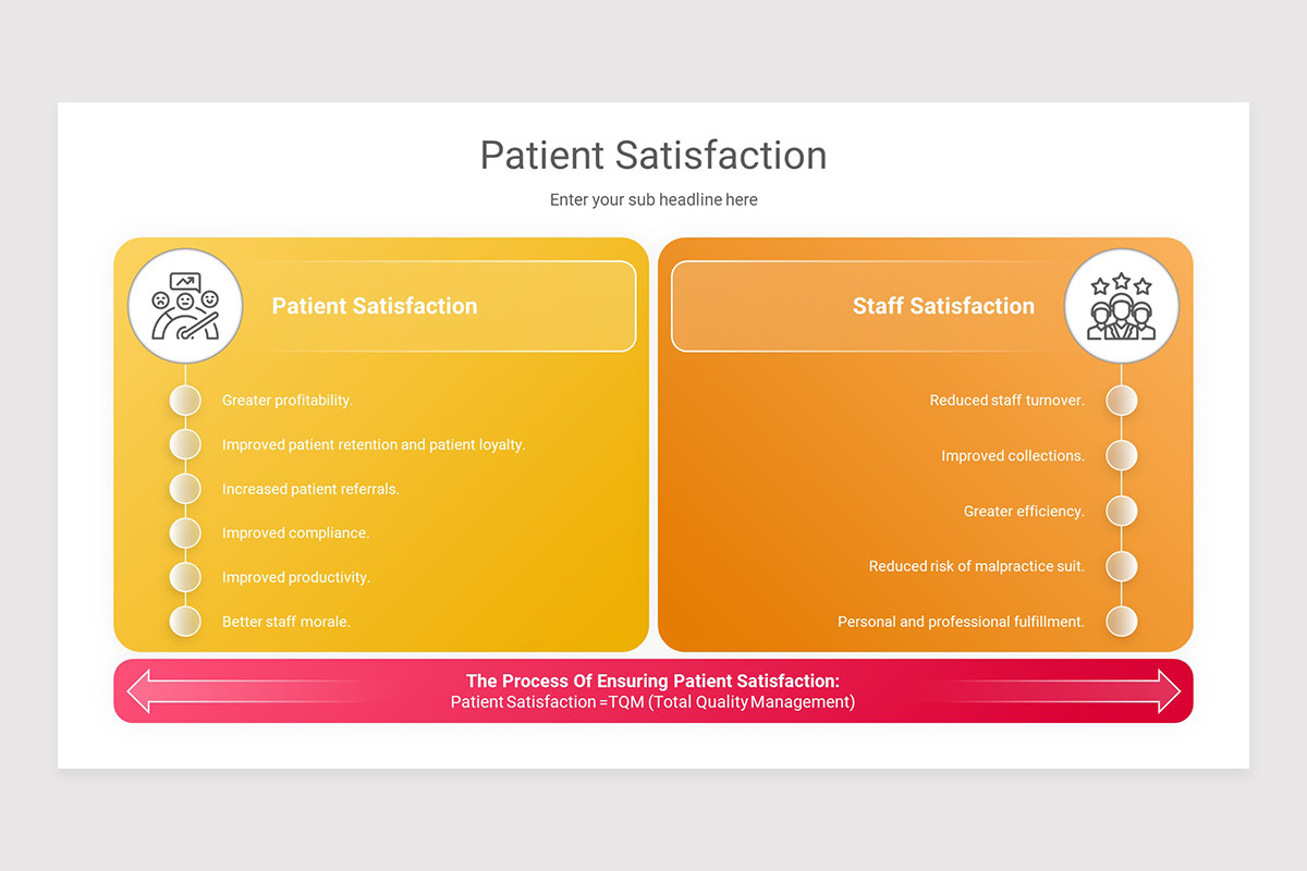 Patient Satisfaction Keynote Presentation Template | Nulivo Market