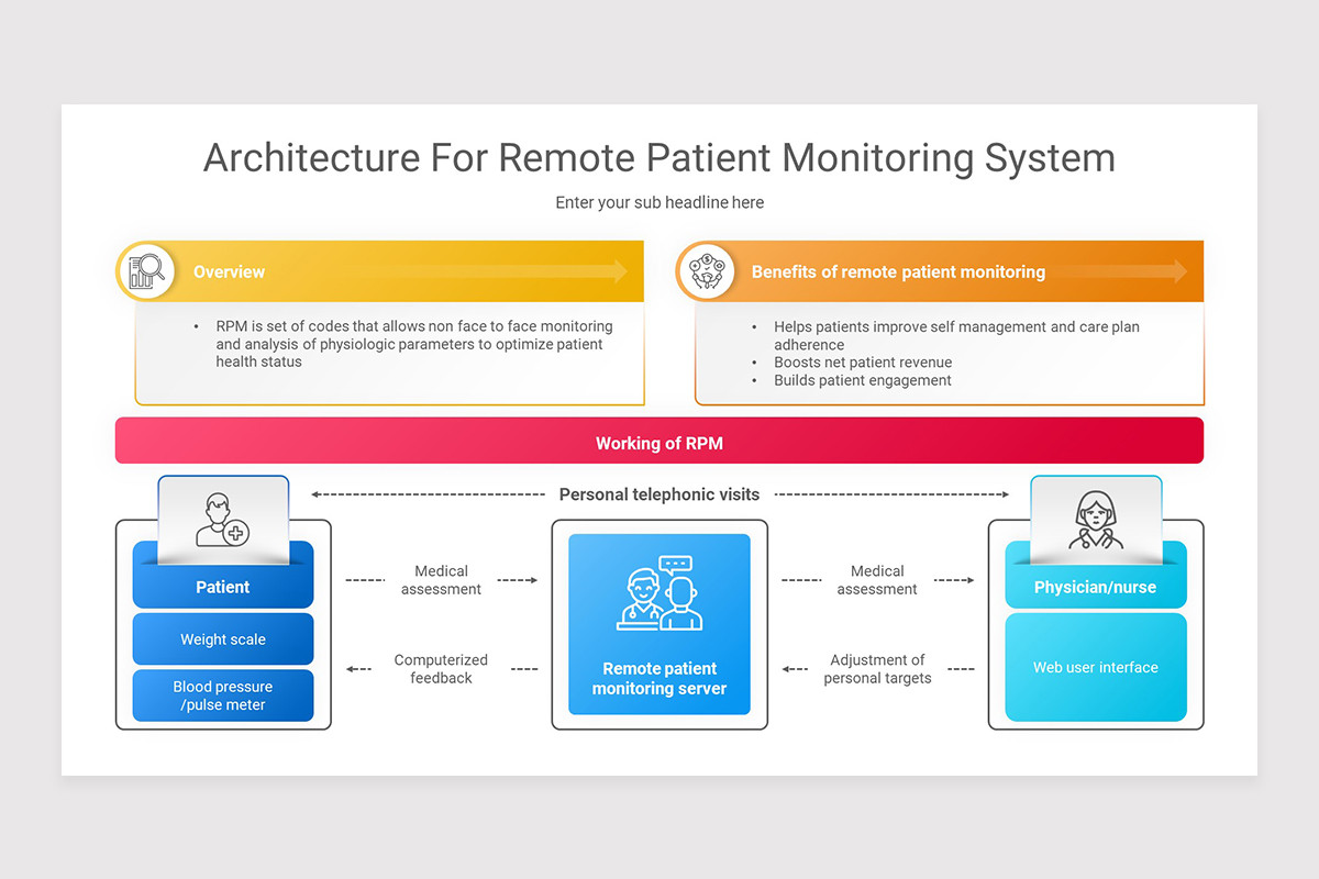Remote Patient Monitoring PowerPoint Presentation Template | Nulivo Market