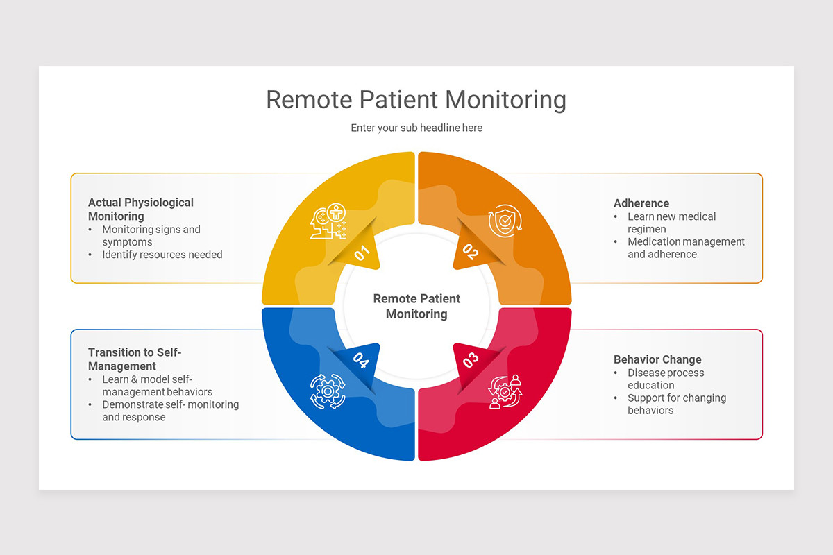 Remote Patient Monitoring PowerPoint Presentation Template | Nulivo Market