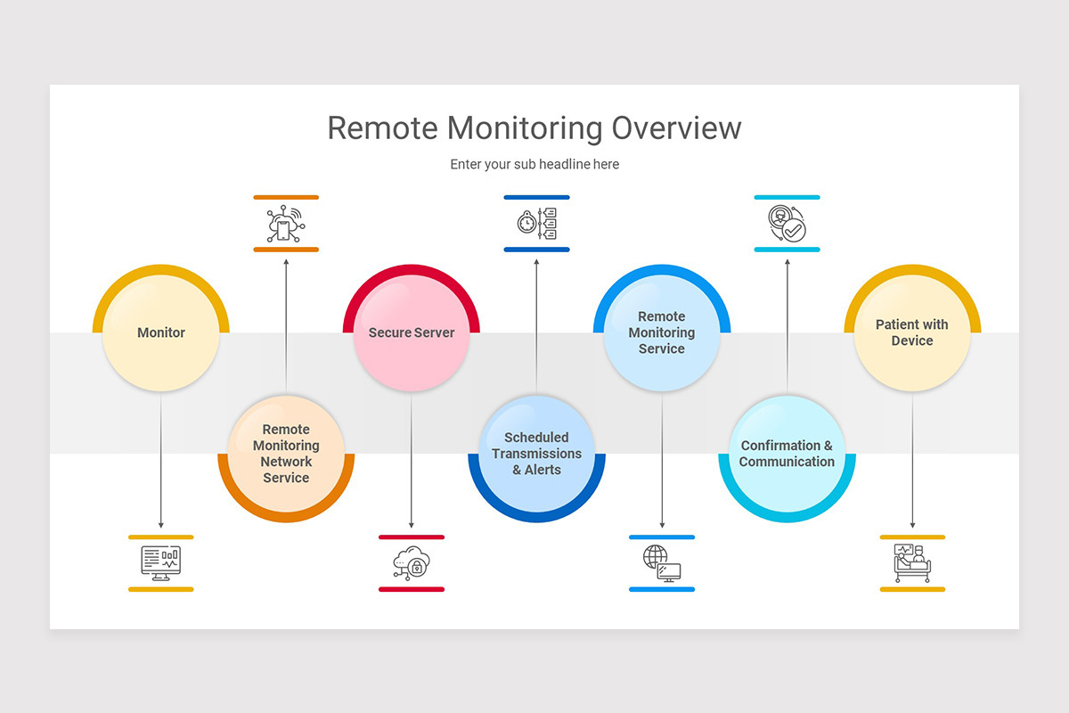 Remote Patient Monitoring PowerPoint Presentation Template | Nulivo Market