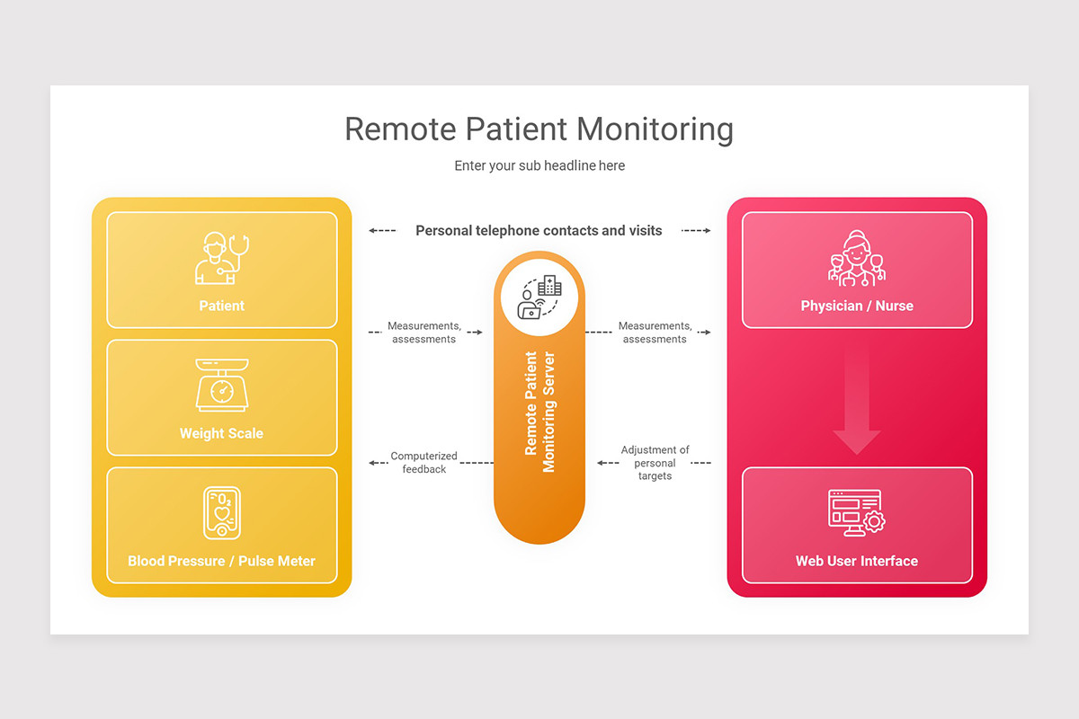 Remote Patient Monitoring PowerPoint Presentation Template | Nulivo Market