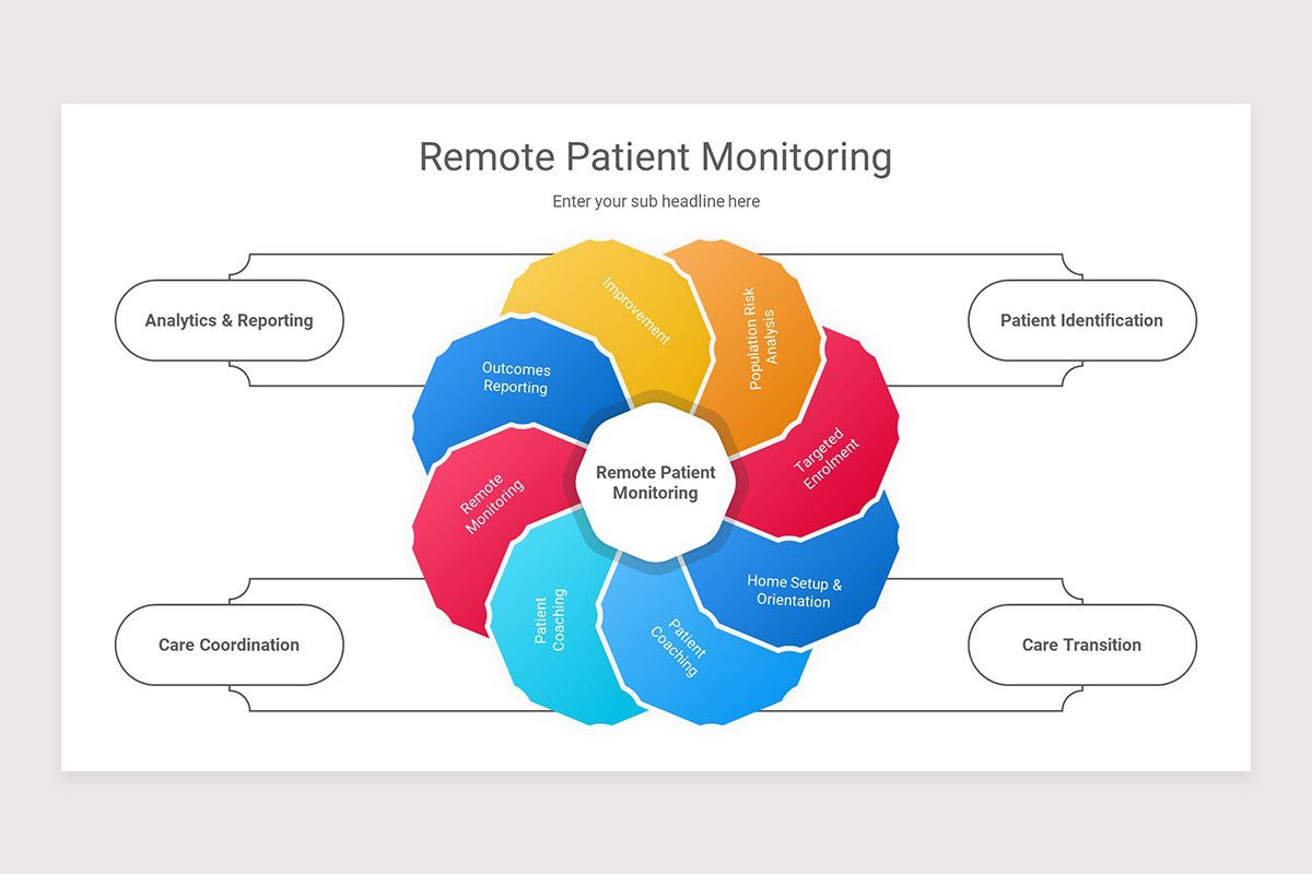 Remote Patient Monitoring PowerPoint Presentation Template | Nulivo Market