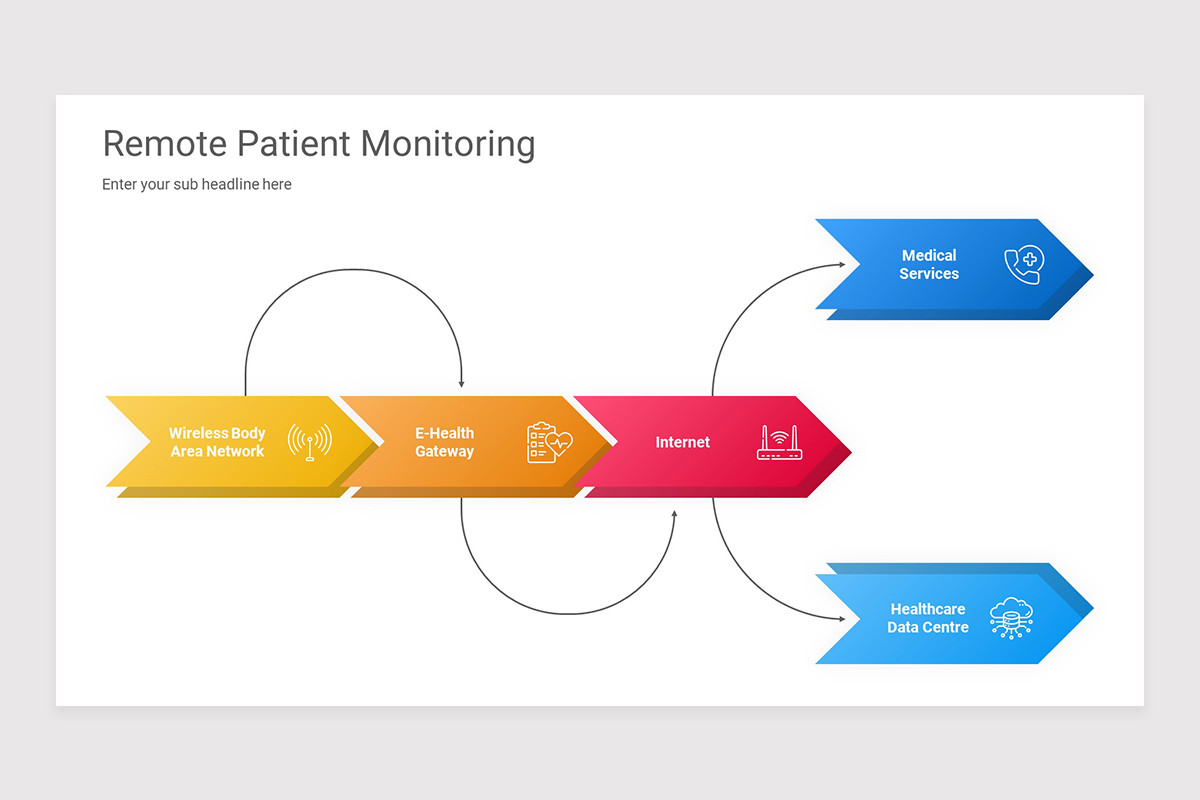 Remote Patient Monitoring PowerPoint Presentation Template | Nulivo Market