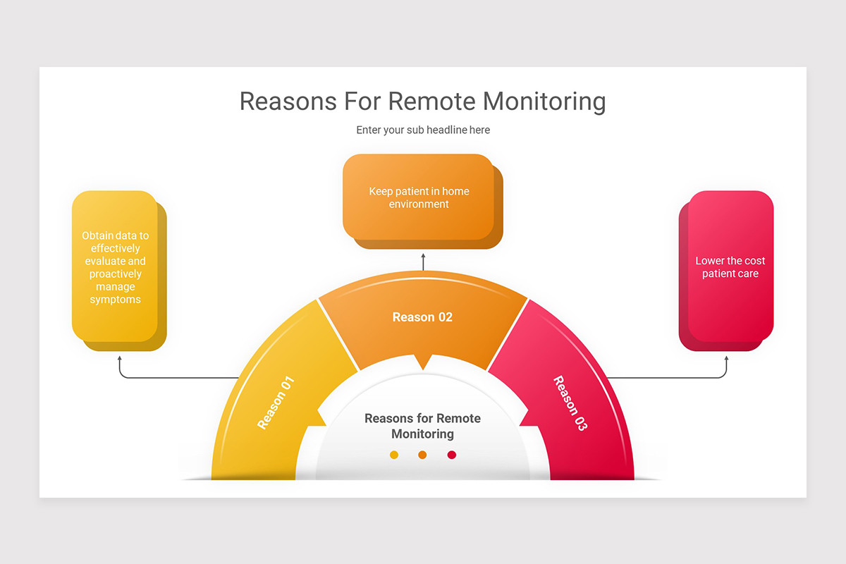 Remote Patient Monitoring PowerPoint Presentation Template | Nulivo Market