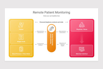 Remote Patient Monitoring PowerPoint Presentation Template | Nulivo Market