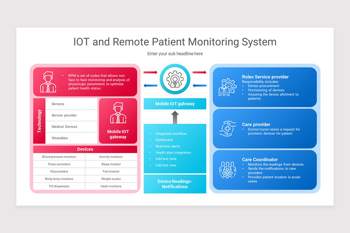 Remote Patient Monitoring Keynote Presentation Template | Nulivo Market