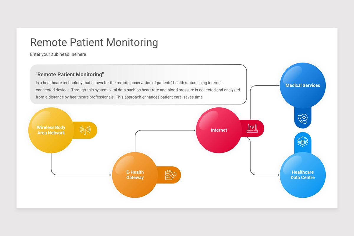 Remote Patient Monitoring Keynote Presentation Template | Nulivo Market