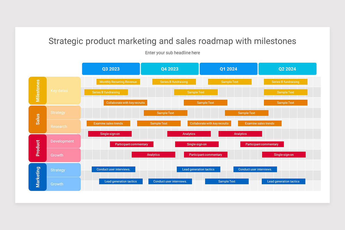 Sales Roadmap PowerPoint Presentation Template | Nulivo Market