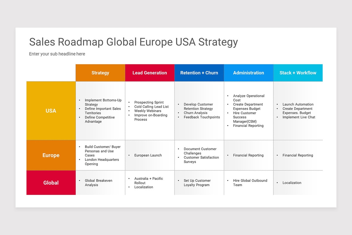 Sales Roadmap PowerPoint Presentation Template | Nulivo Market