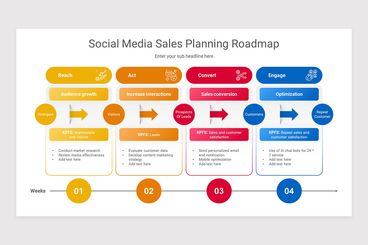 Sales Roadmap Keynote Presentation Template | Nulivo Market