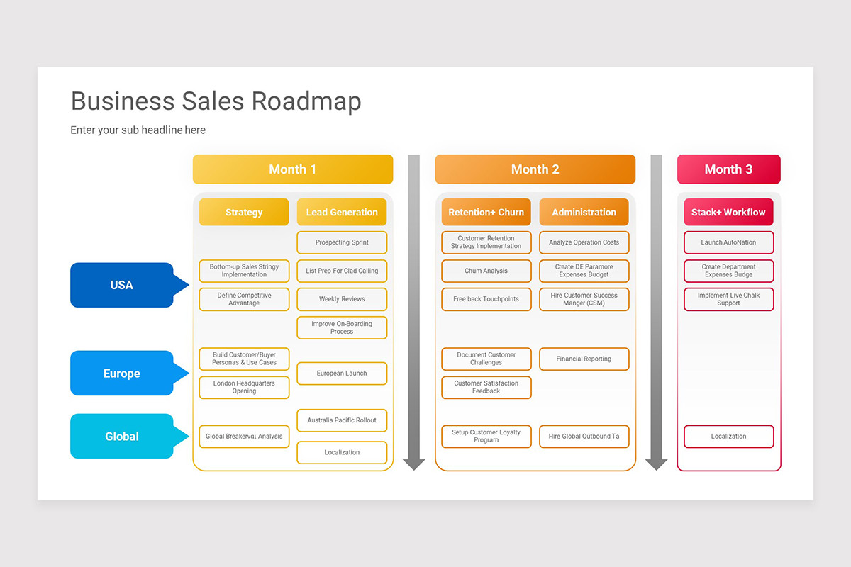 Sales Roadmap Keynote Presentation Template | Nulivo Market