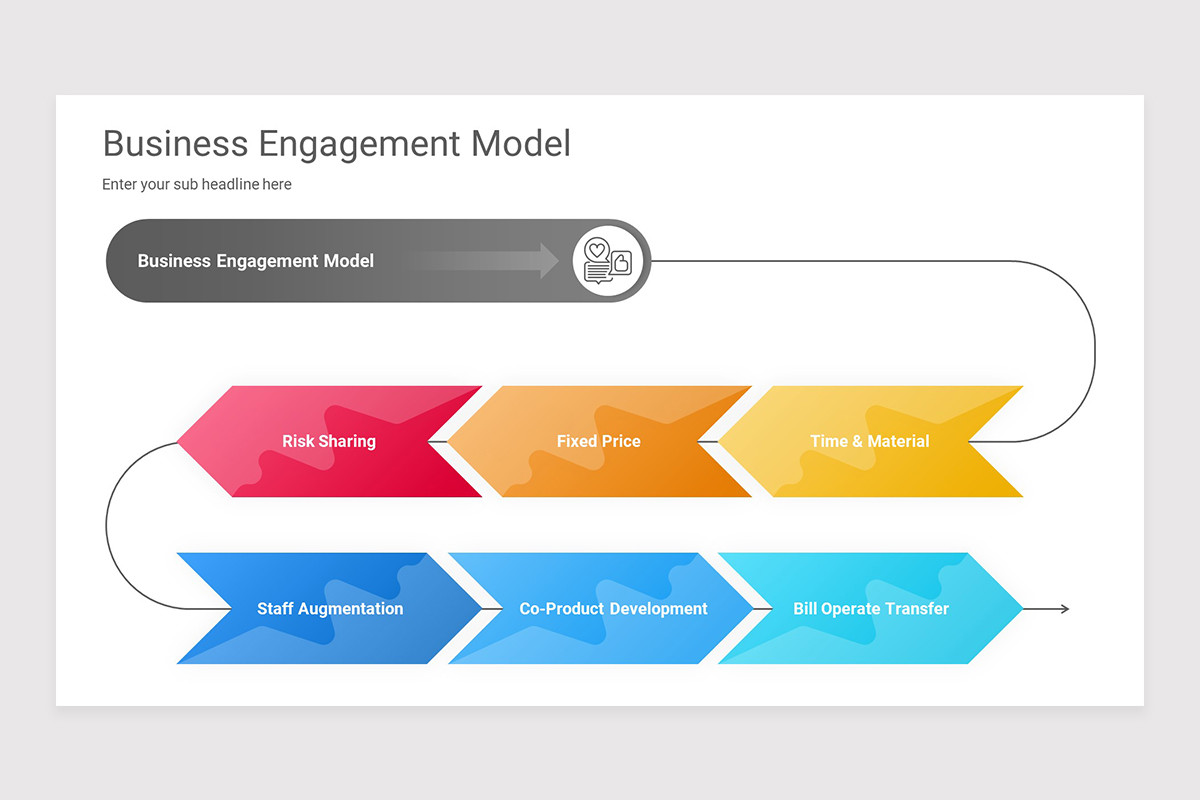 Business Engagement Model PowerPoint Presentation Template | Nulivo Market