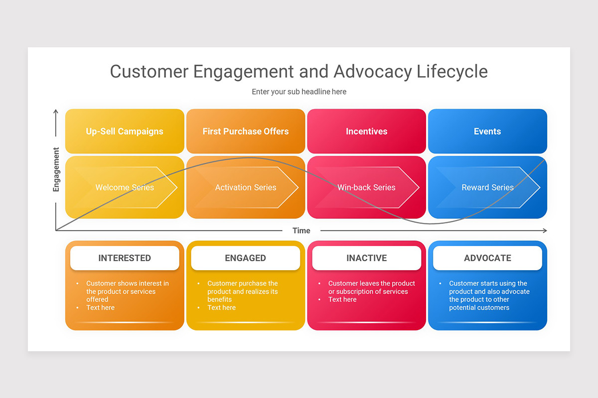 Business Engagement Model PowerPoint Presentation Template | Nulivo Market