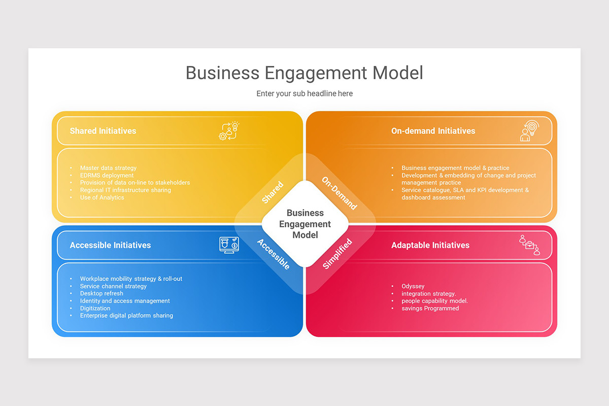 Business Engagement Model PowerPoint Presentation Template | Nulivo Market