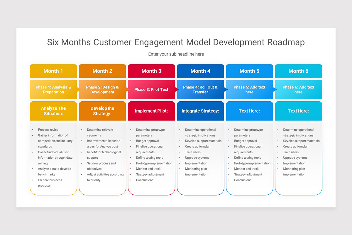 Business Engagement Model PowerPoint Presentation Template | Nulivo Market