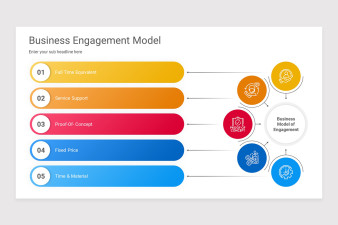 Business Engagement Model PowerPoint Presentation Template | Nulivo Market