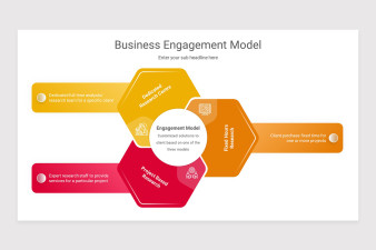 Business Engagement Model PowerPoint Presentation Template | Nulivo Market