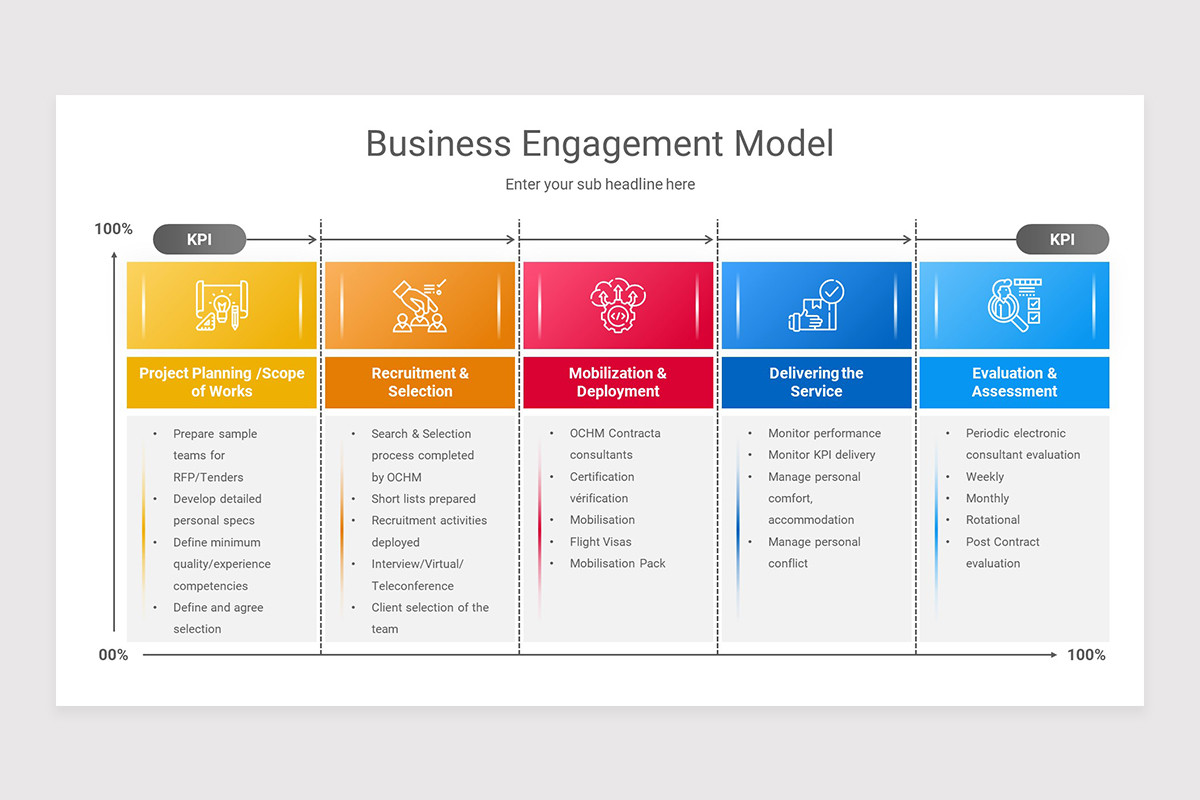 Business Engagement Model Keynote Presentation Template | Nulivo Market