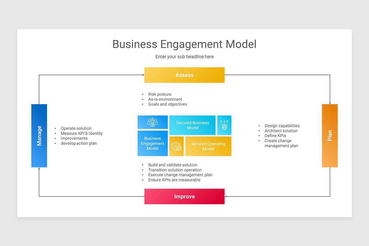 Business Engagement Model Keynote Presentation Template | Nulivo Market