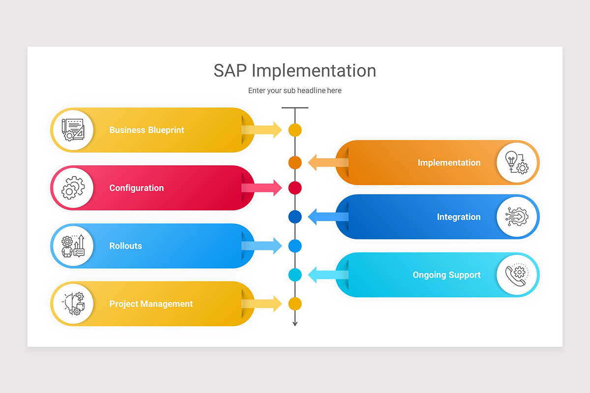 SAP Implementation PowerPoint Presentation Template | Nulivo Market