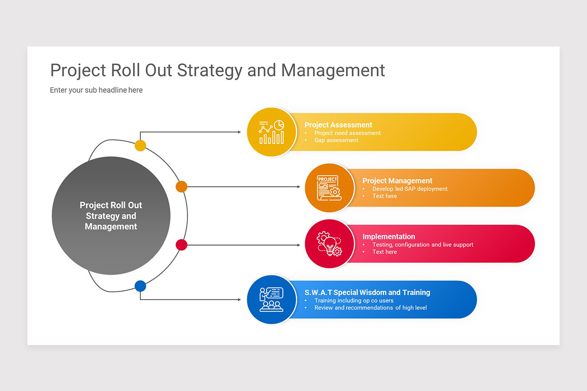 SAP Implementation PowerPoint Presentation Template | Nulivo Market SAP Implementation PowerPoint Presentation Template | Nulivo Market