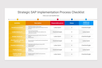 SAP Implementation PowerPoint Presentation Template | Nulivo Market