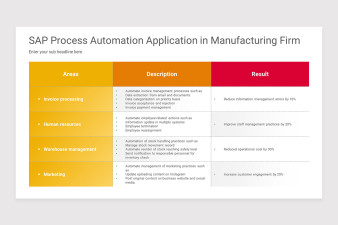 SAP Implementation PowerPoint Presentation Template | Nulivo Market