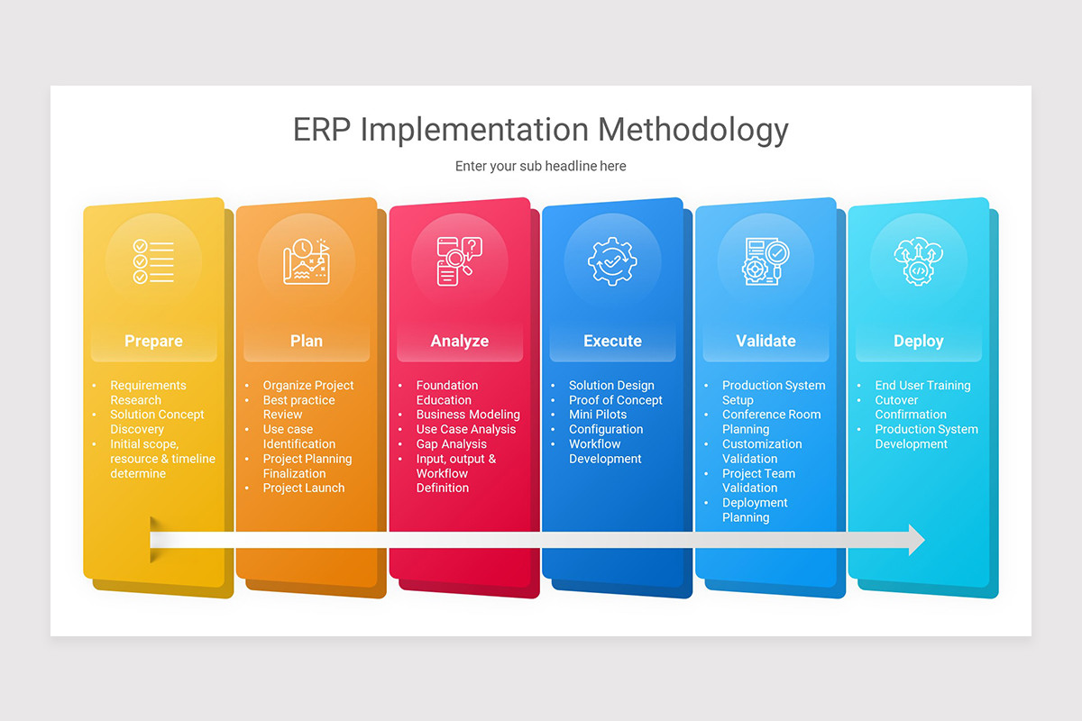SAP Implementation Keynote Presentation Template | Nulivo Market