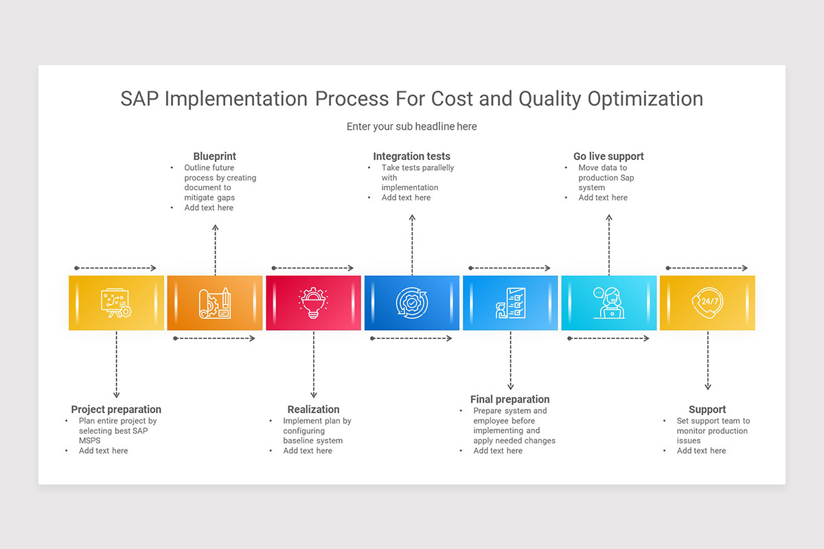 SAP Implementation Keynote Presentation Template | Nulivo Market