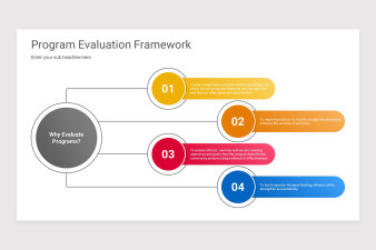 Program Evaluation Framework PowerPoint Presentation Template | Nulivo Market