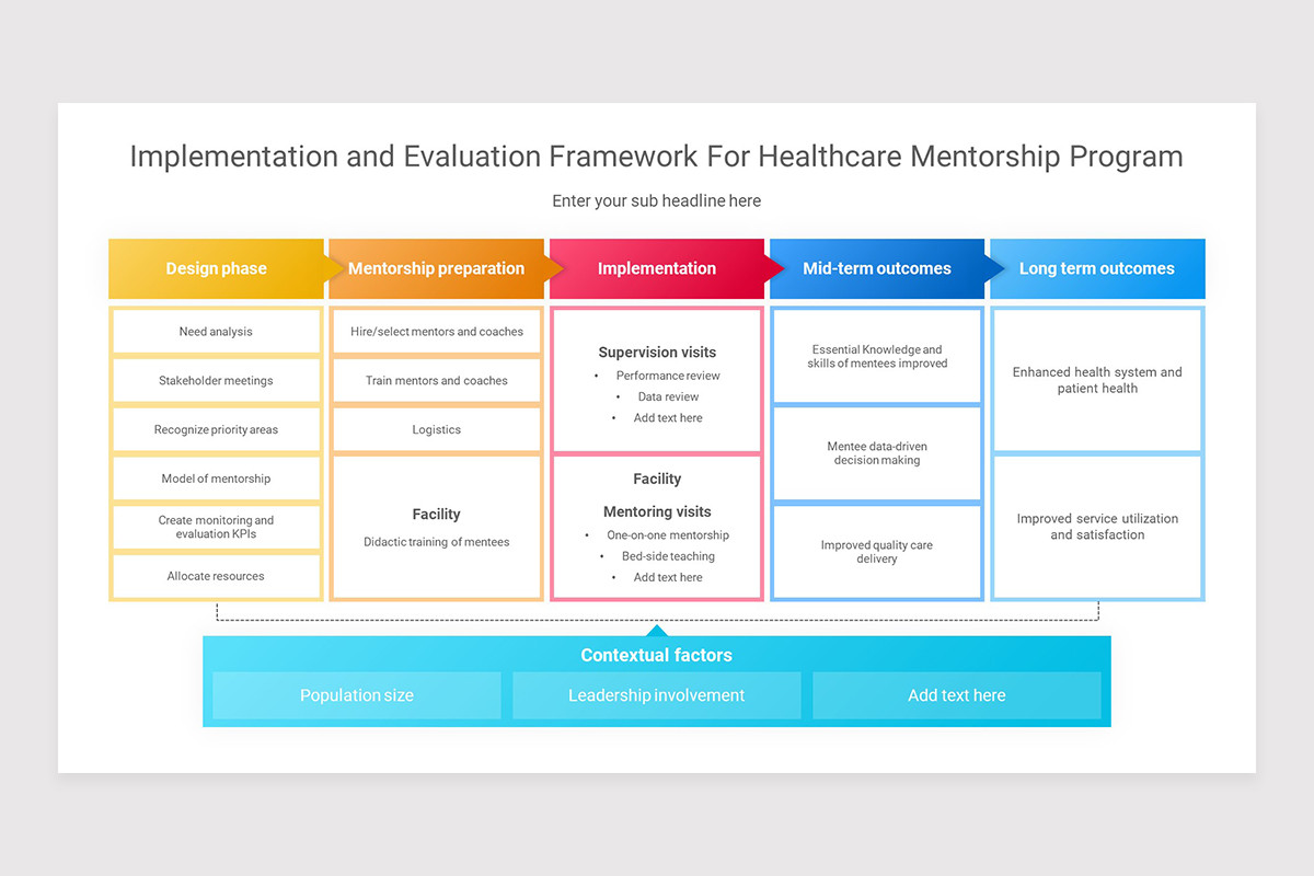 Program Evaluation Framework Keynote Presentation Template | Nulivo Market