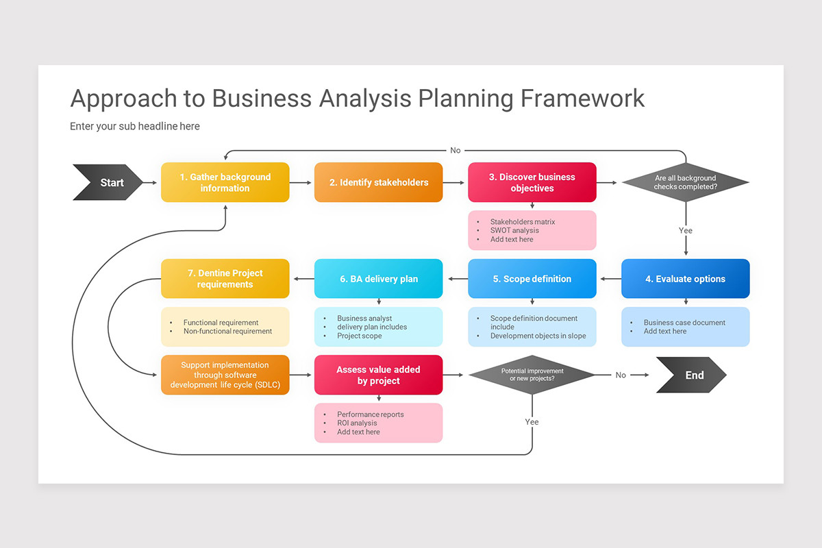 Business Analysis Framework PowerPoint Presentation Template | Nulivo Market