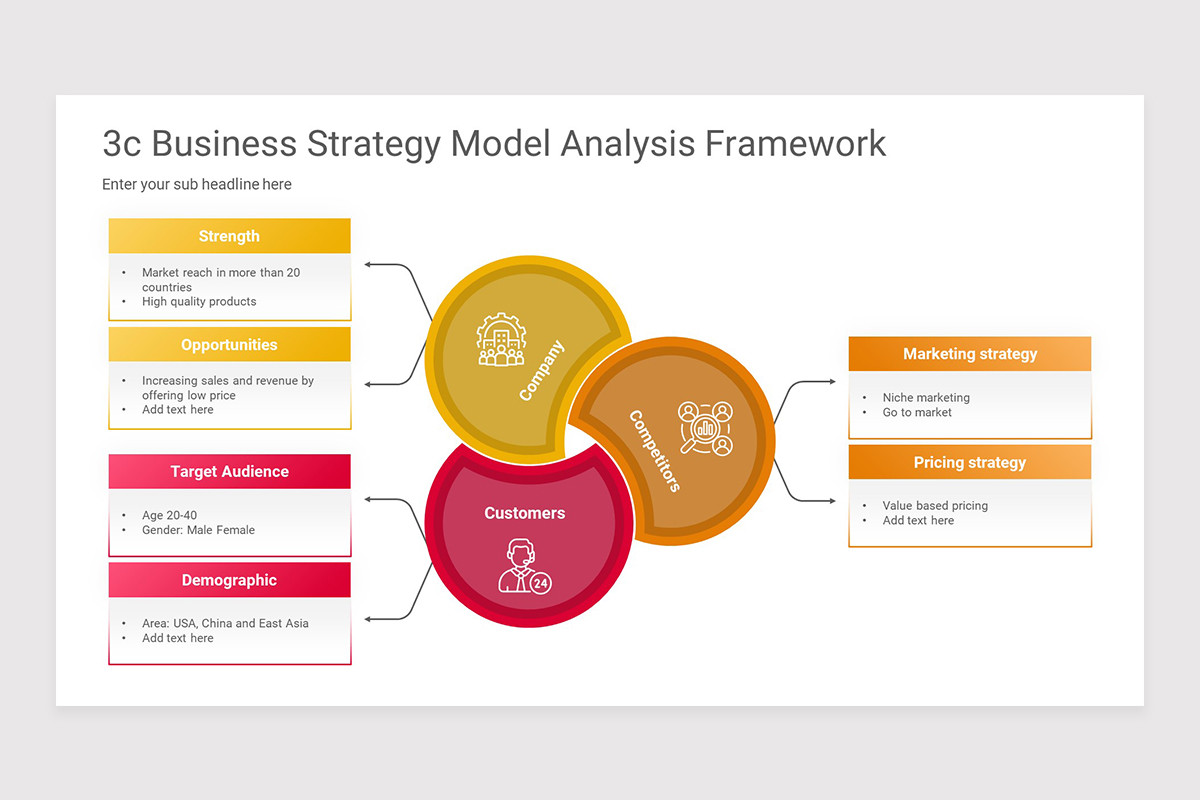 Business Analysis Framework PowerPoint Presentation Template | Nulivo Market