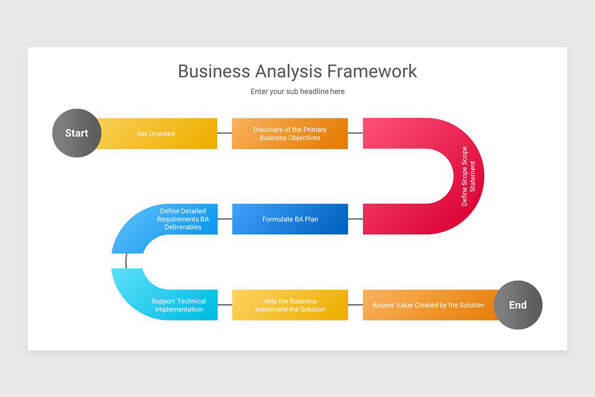 Business Analysis Framework PowerPoint Presentation Template | Nulivo Market