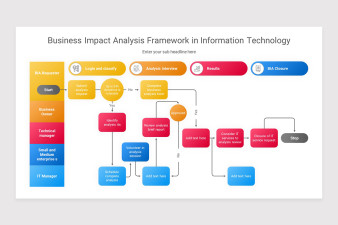 Business Analysis Framework Keynote Presentation Template | Nulivo Market