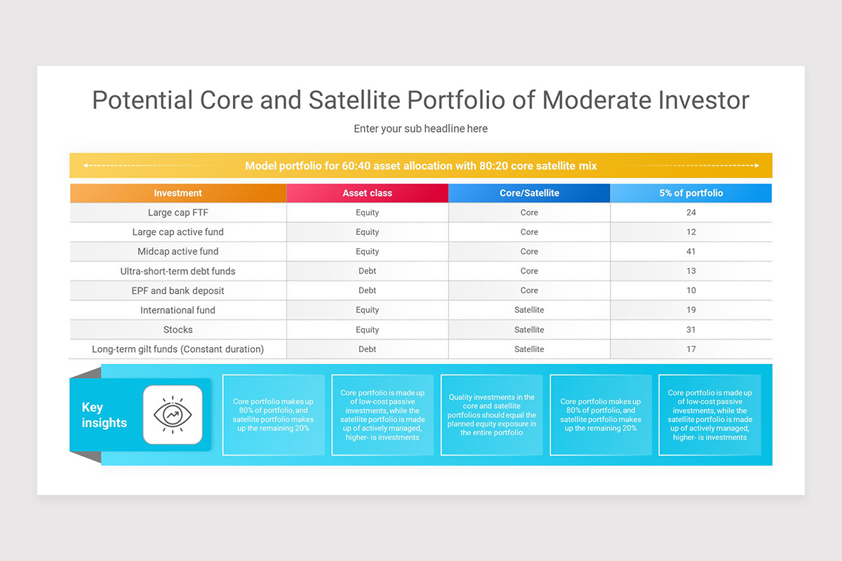 Core and Satellite Investing PowerPoint Presentation Template | Nulivo Market