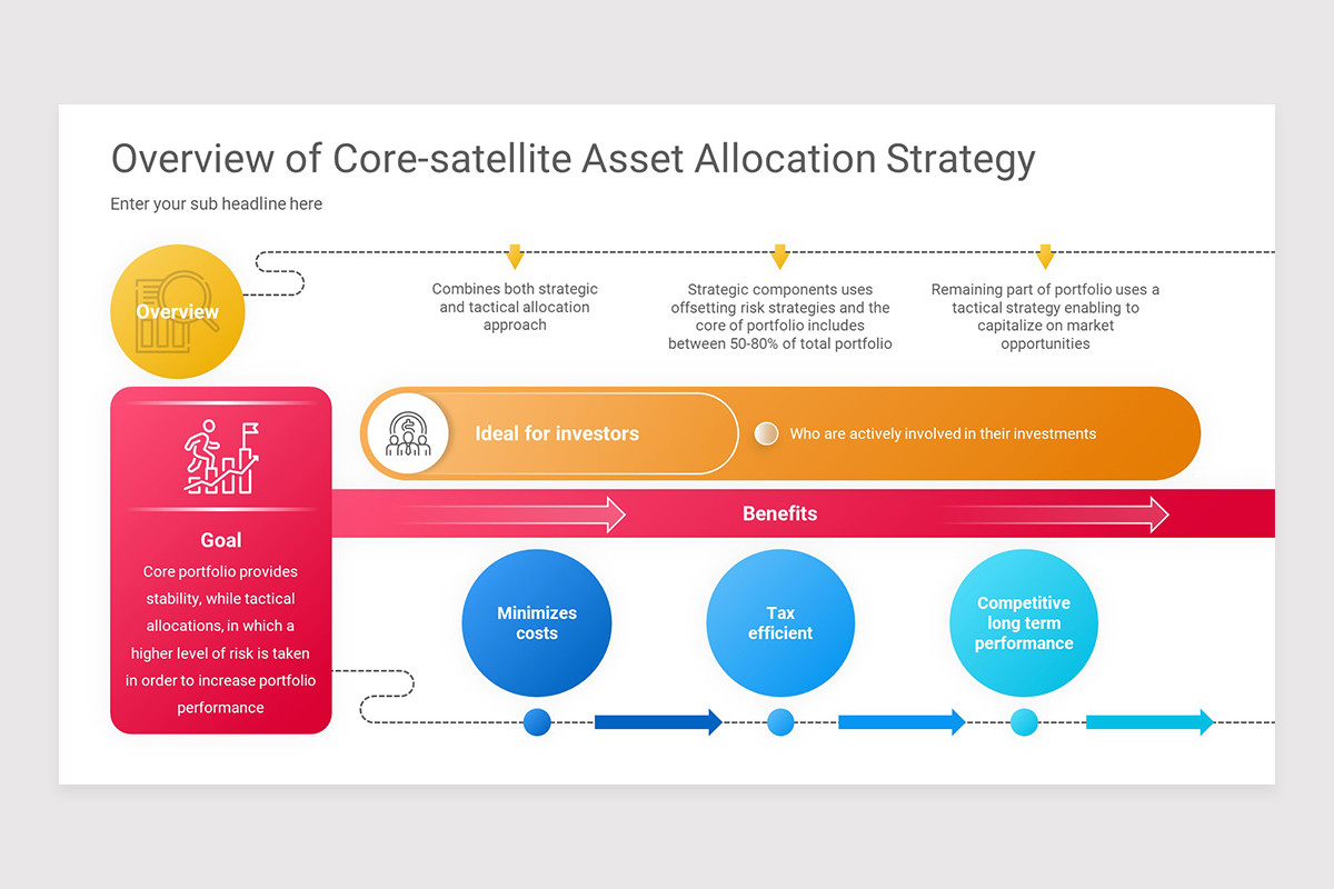 Core and Satellite Investing PowerPoint Presentation Template | Nulivo Market