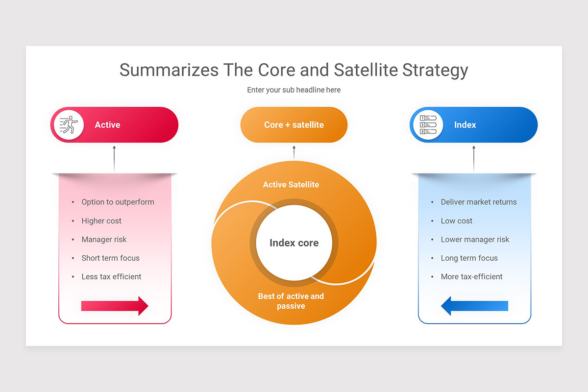 Core and Satellite Investing PowerPoint Presentation Template | Nulivo Market