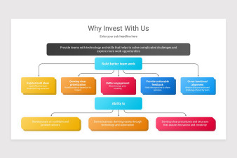 Investment Process PowerPoint Presentation Template | Nulivo Market