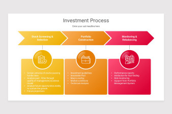 Investment Process PowerPoint Presentation Template | Nulivo Market