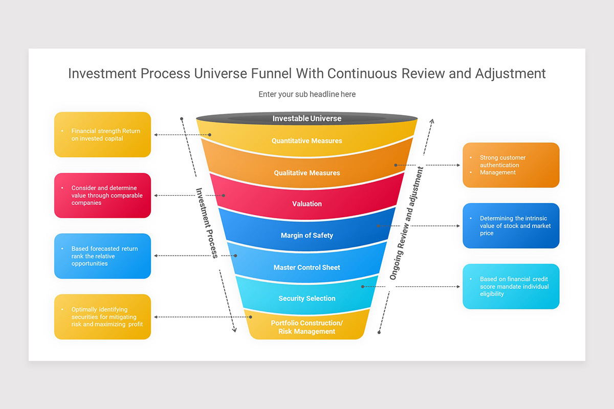 Investment Process Keynote Presentation Template | Nulivo Market