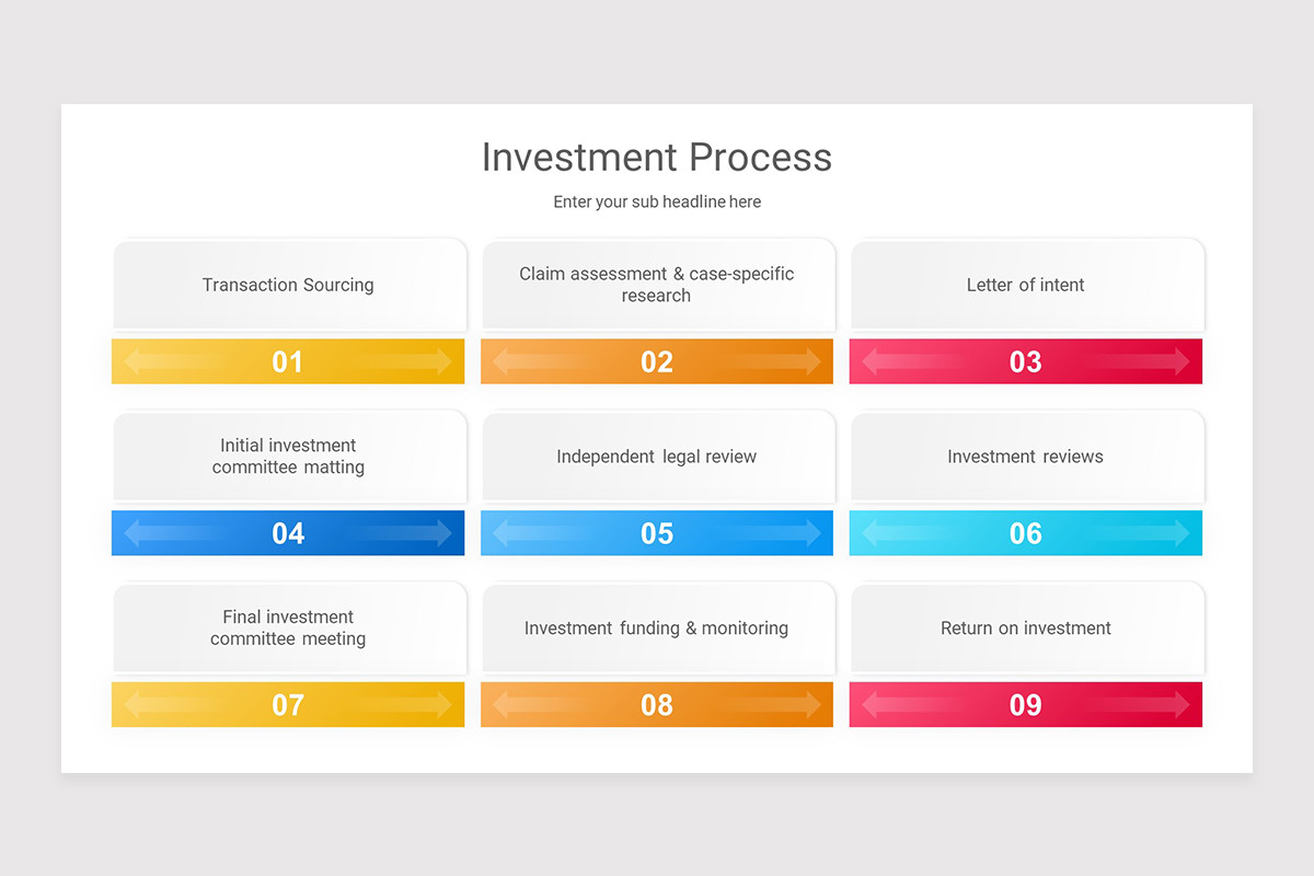 Investment Process Keynote Presentation Template | Nulivo Market