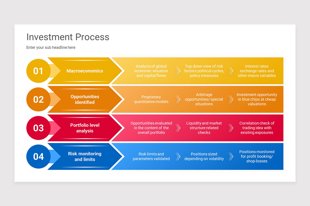 Investment Process Keynote Presentation Template | Nulivo Market