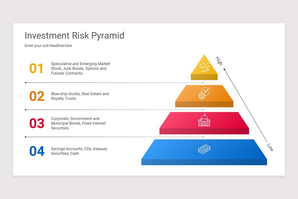 Investment Risk Pyramid PowerPoint Presentation Template | Nulivo Market