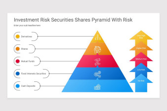 Investment Risk Pyramid PowerPoint Presentation Template | Nulivo Market