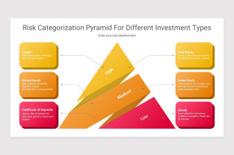 Investment Risk Pyramid PowerPoint Presentation Template | Nulivo Market