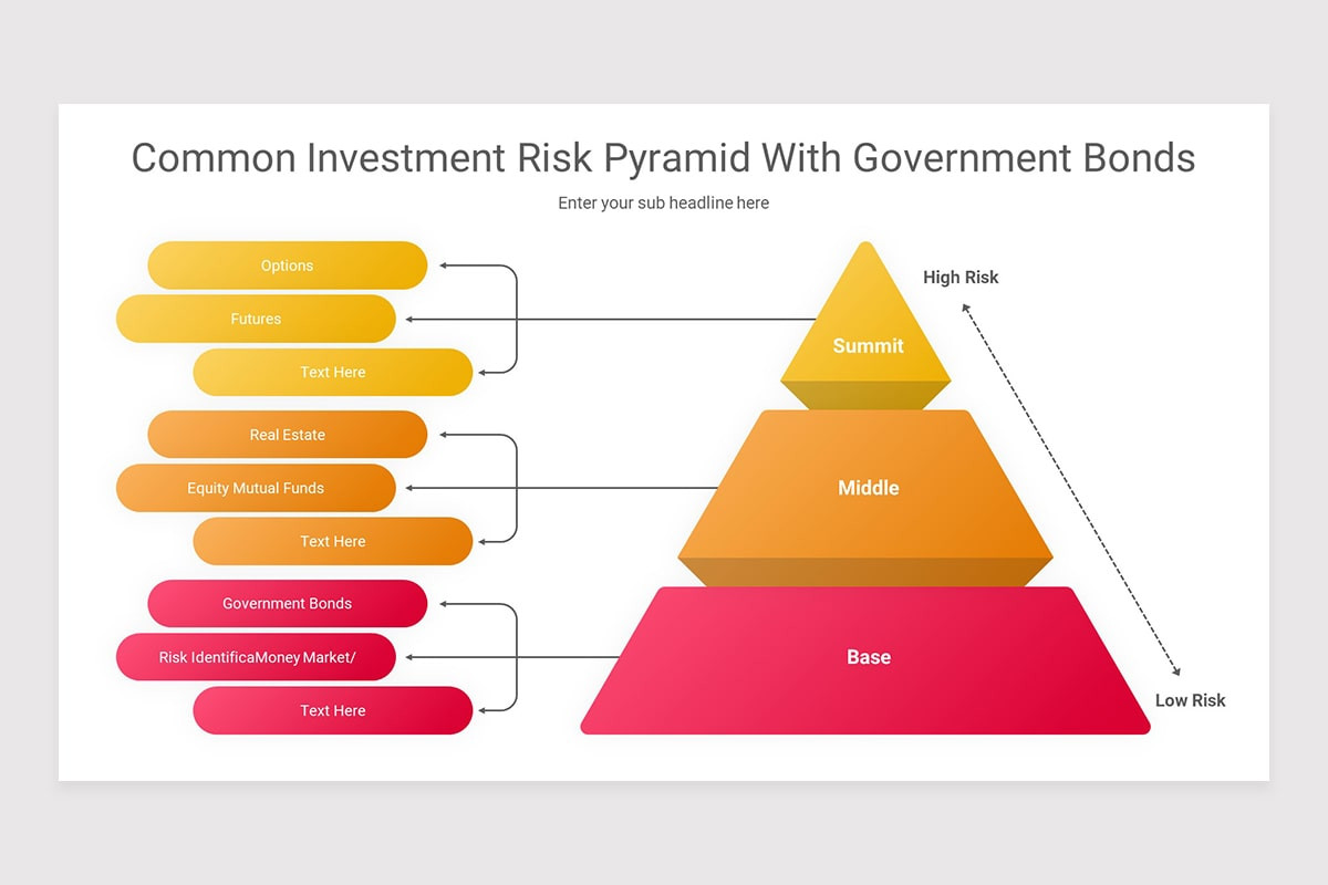 Investment Risk Pyramid Google Slides Presentation Template | Nulivo Market