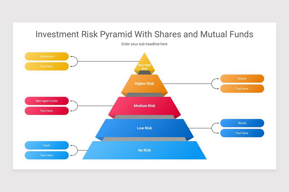 Investment Risk Pyramid Google Slides Presentation Template | Nulivo Market