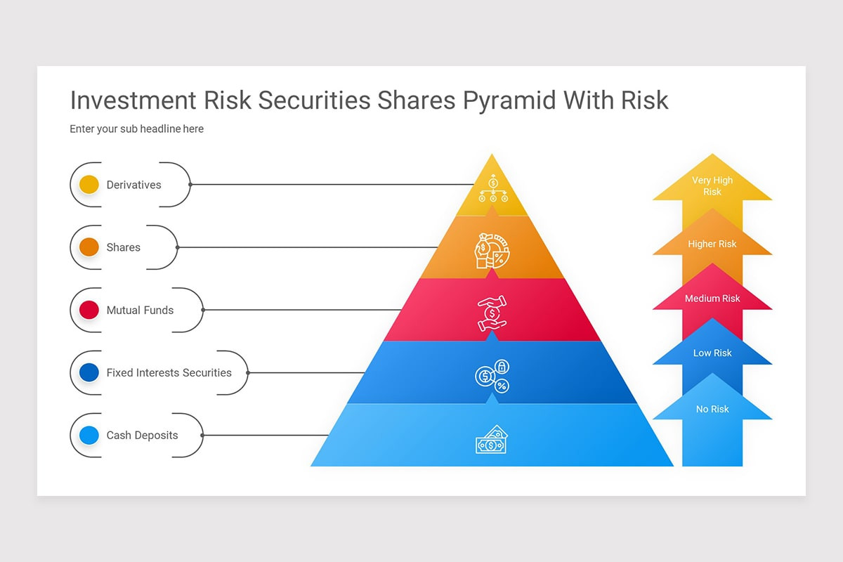 Investment Risk Pyramid Keynote Presentation Template | Nulivo Market